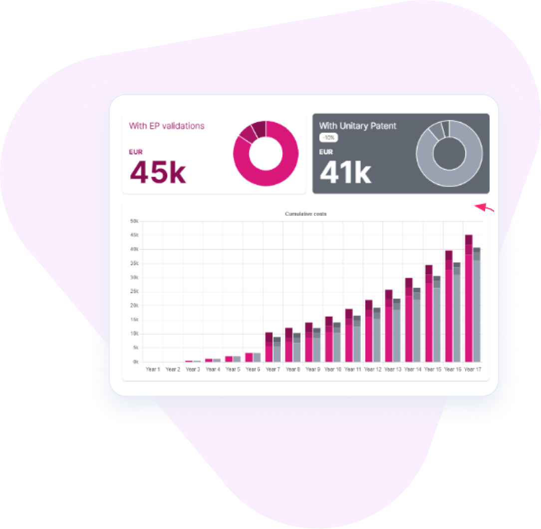 iPify - A new way of working together